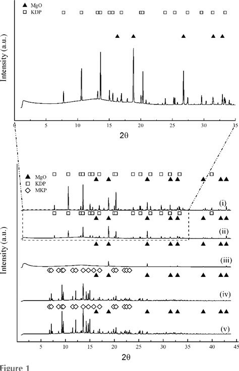 Figure 1 From Application Of Combined Multivariate Techniques For The