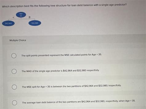 Solved Which Description Best Fits The Following Tree