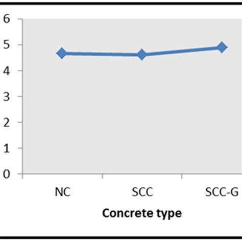 Modulus Of Rupture Of Hardened Concretes Download Scientific Diagram