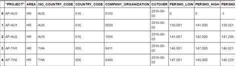 Python First Column Name Is Circled By Double Quote After Reading From Csv Stack Overflow