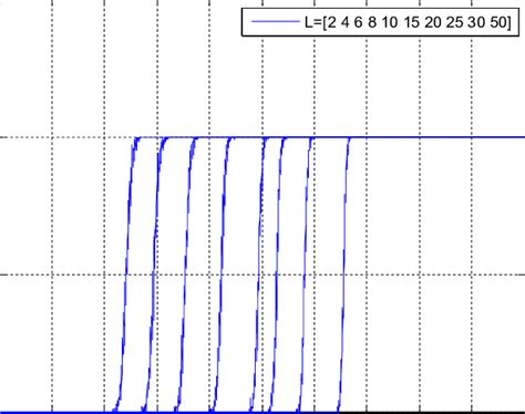 P Of MRC Combiner Output Versus Threshold VI CHANNEL CAPACITY For MRC Download Scientific