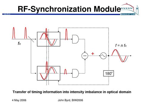 Ppt Progress In Femtosecond Timing Distribution And Synchronization For Ultrafast Light