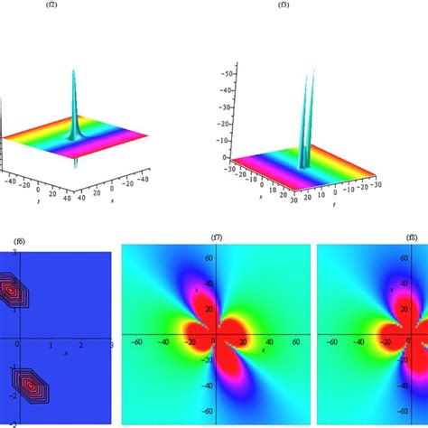 Interaction Among One‐lump One‐breather And One‐bell‐shaped Soliton