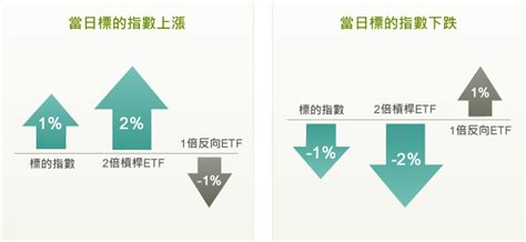 【etf是什麼？】etf的4大類型、5個優點缺點分析全攻略 慢活夫妻 Invest｜美股投資｜投資理財｜美股課程推薦