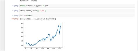 github sidoncode stockprice deeplearning python the repository used