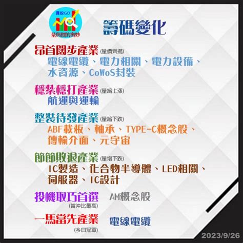 20230926台股票通關密碼籌碼變化前十類股各類股籌碼與漲跌 露股go