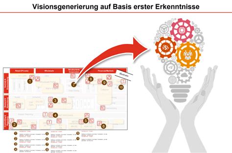 Das Pwc It Transformation Framework Teil 3 “it Architektur And Entwicklungssteuerung” Fs