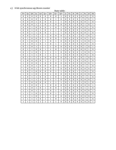 Sequential And Combinational Circuits Exam Pdf