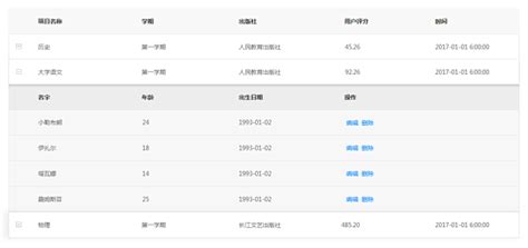 表格设计掌握表格设计方法表格体验篇 数据多层级优先展示第一层级