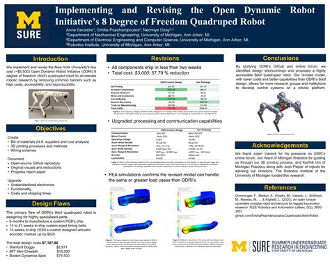 Github Emiliapsacharopoulos Quadruped Dof Robot Github Layout First Draft