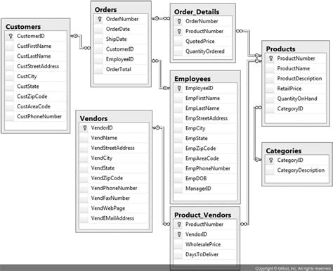 Sql Paul S Insights