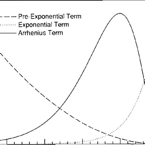 Schematic Of The Reaction Rate Download Scientific Diagram