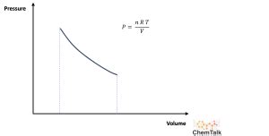 Thermodynamic Processes Types And Equations Chemtalk