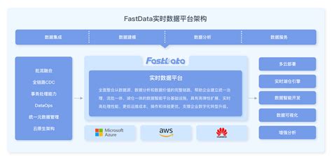 36氪独家 滴普科技获超亿元b轮融资，聚焦数据基础技术和cloud First战略财经头条