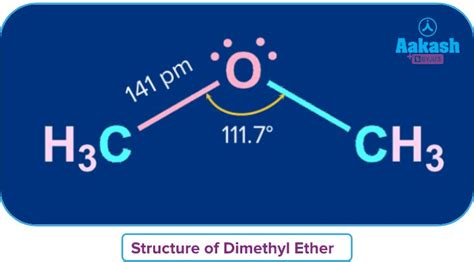 Ethers Classification Introduction To Ethers Ethers Classification