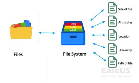 Btrfs Vs Ext4 Full Difference And Comparison 2025 🔥 Easeus