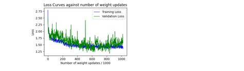 Github Williamcfrancis Rnn Tolstoy Language Model A Pytorch