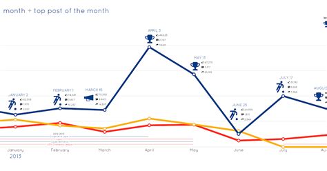 Nm3229 Data Visualization Project Milestone 4