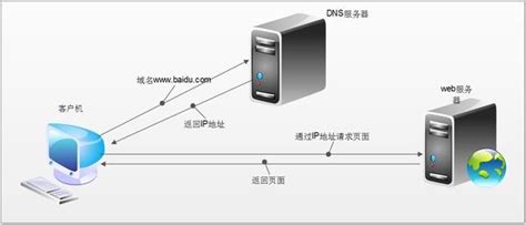 申请ssl证书开启加密，抵制网页劫持 沃通wosign Ssl证书