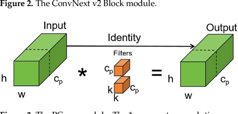 Figure 3 From Yolo V7 Cs A Yolo V7 Based Model For Lightweight