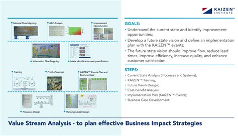 Role Of Ceos In Kaizen Driven Transformation Kaizen™️