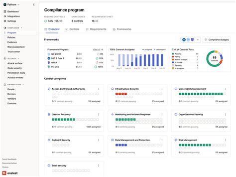 Security Privacy Compliance Program Overview Tab By Usrnk1 On