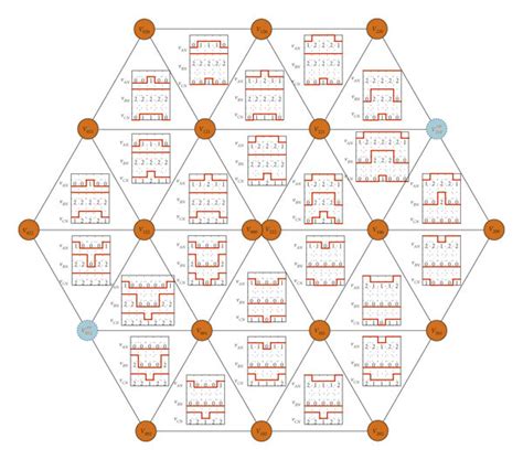 Switching Sequence For Asymmetric T Type Npc Inverter Download