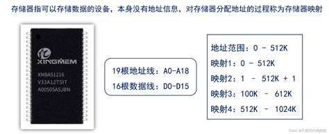 夜深人静学32系列4——寄存器映射plc和上位机寄存器映射 Csdn博客