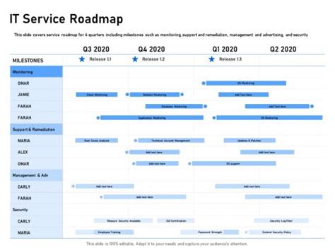 Remediation Powerpoint Templates Ppt Slides Images Graphics And Themes