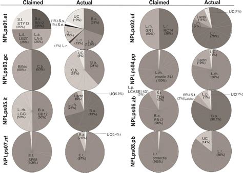Insights From Metagenome Assembled Genomes On The Genetic Stability And