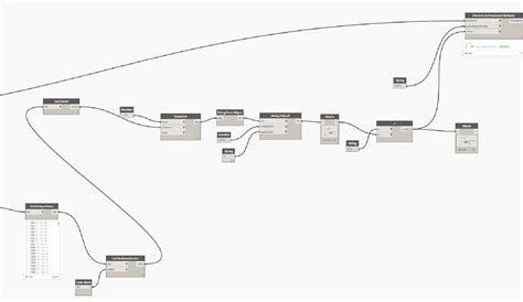 Auto Tag Catagory By Parameter Value Designscript Dynamo