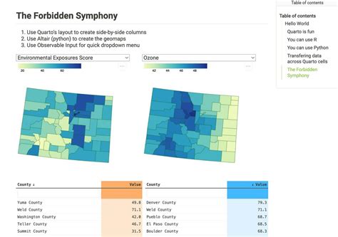 using quarto to create interactive data visualizations using python r… jung hoon son m d