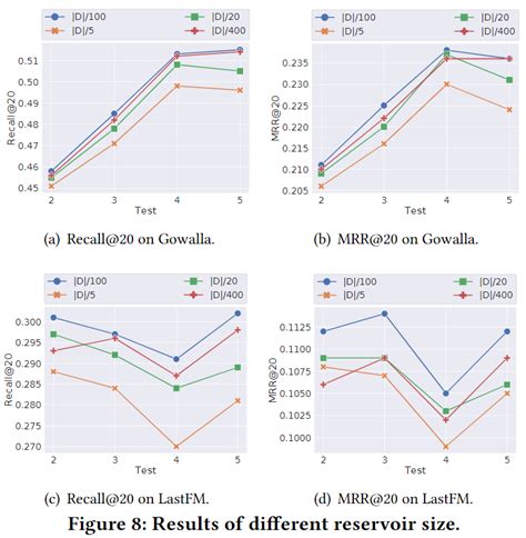 论文笔记：《gag：global Attributed Graph Neural Network For Streaming Session