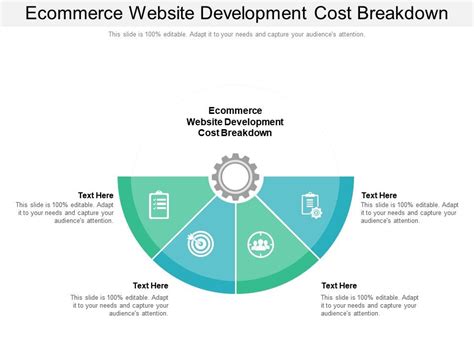 Ecommerce Website Development Cost Breakdown Ppt Powerpoint