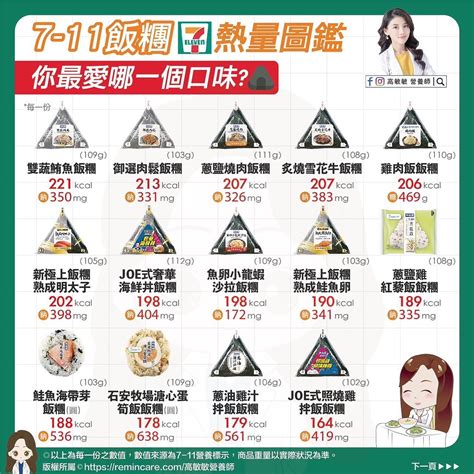 營養師高敏敏 上班日的開始 便利超商飯糰就是趕時間的好朋友～ 👩🏻‍⚕️直接奉上23個 711飯糰 熱量圖鑑 你要吃哪一顆？ 吃御飯糰