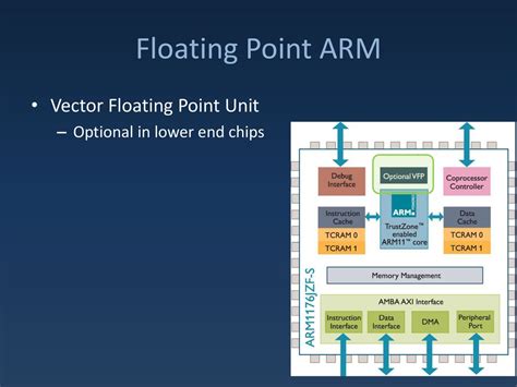 Floating Points And Ieee Ppt Download