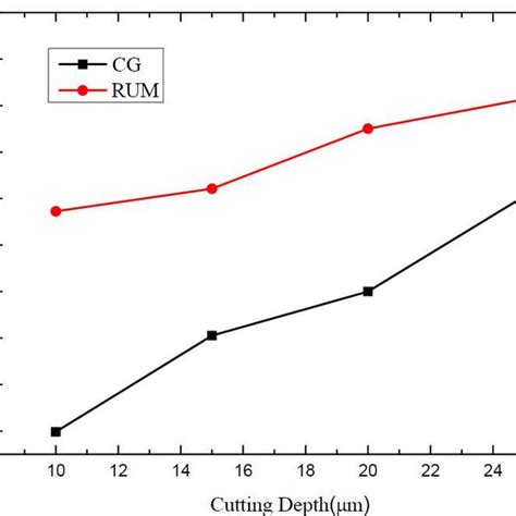 Effect Of Process Parameters On Surface Roughness Download Scientific Diagram
