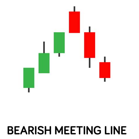 Candlestick Patterns Cheat Sheet Ultimate Guide