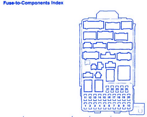Honda Crv Interior Light Fuse
