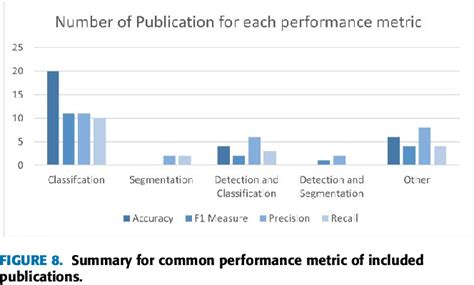 Figure 8 From A Systematic Review Of Deep Learning Microalgae