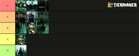 My Matrix Tier List Rmatrix