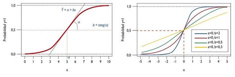 Regresión Logística Múltiple Evidencias En Pediatría