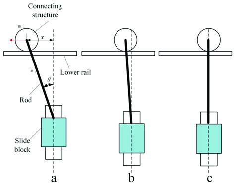 Movement Process Of Blades In A Single Cycle When Using New Force Download Scientific Diagram