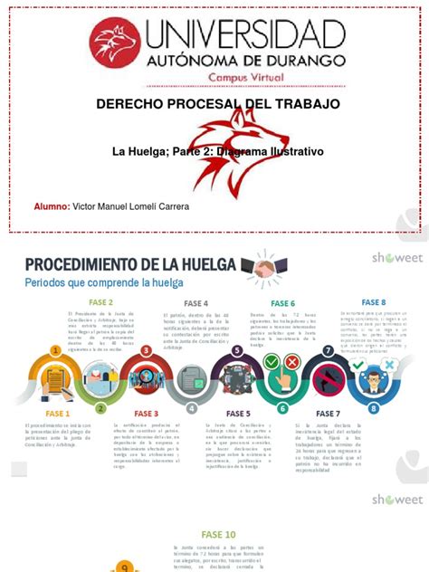 Diagrama Ilustrativo La Huelga Parte 2 Pdf Gobierno Justicia