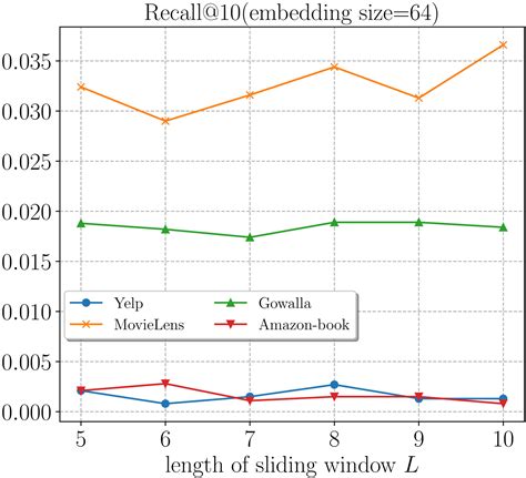 220804600 Idnp Interest Dynamics Modeling Using Generative Neural