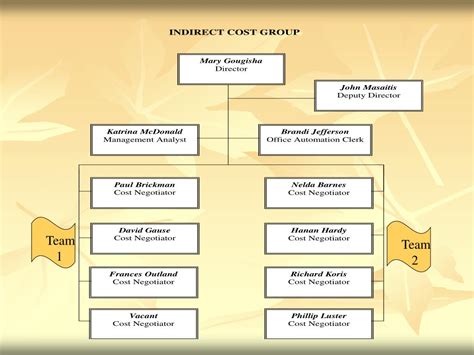 Ppt Cost Allocationindirect Costs Powerpoint Presentation Free