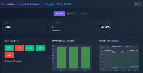 Exponential Quantum Quantum Computing For Finance