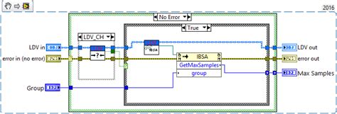 Questions About Using A Reference Held In Private Class Data Without