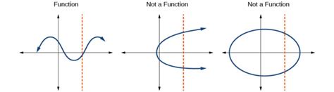 11 Functions And Function Notation Precalculus