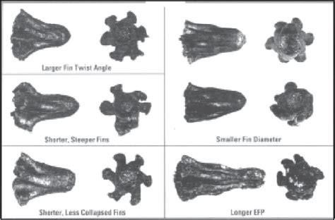 Figure 4 From Explosively Formed Penetrators Efp With Canted Fins Mr Semantic Scholar